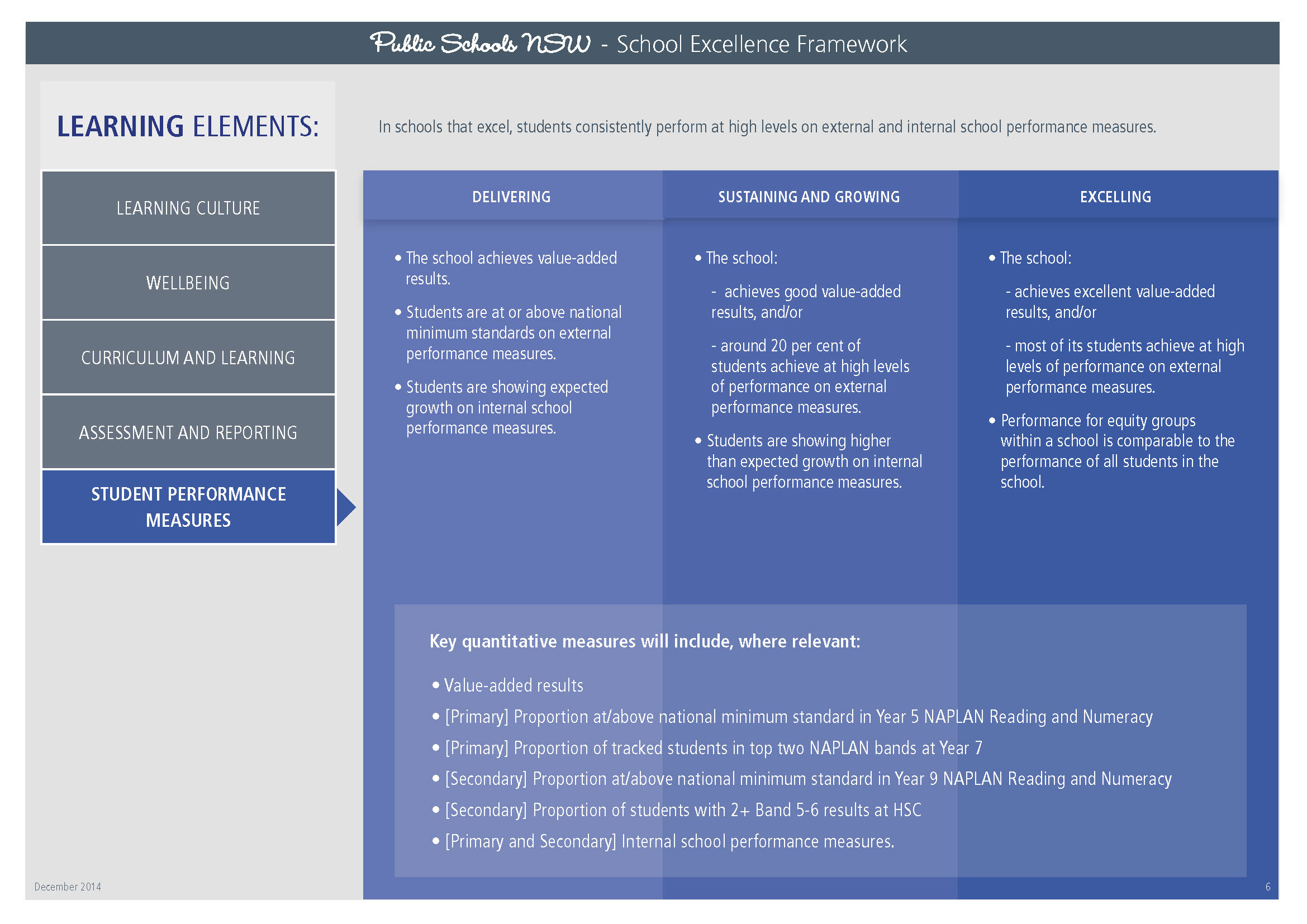School Excellence Framework