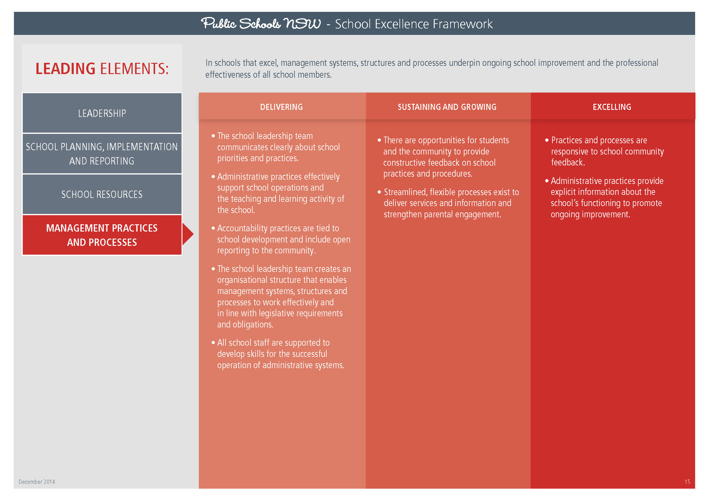 School Excellence Framework