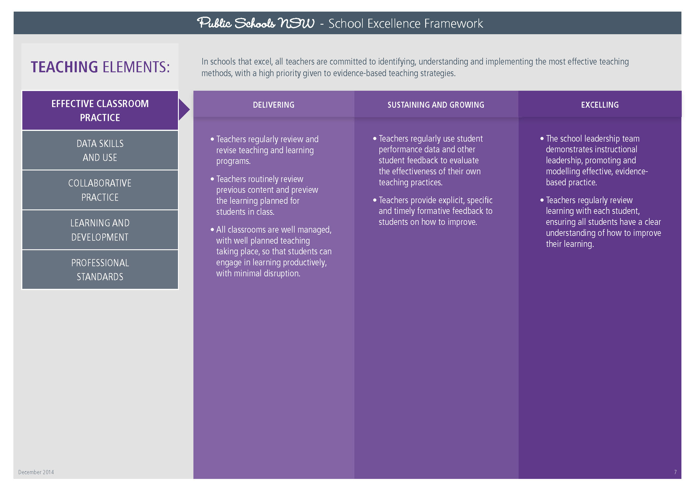 School Excellence Framework