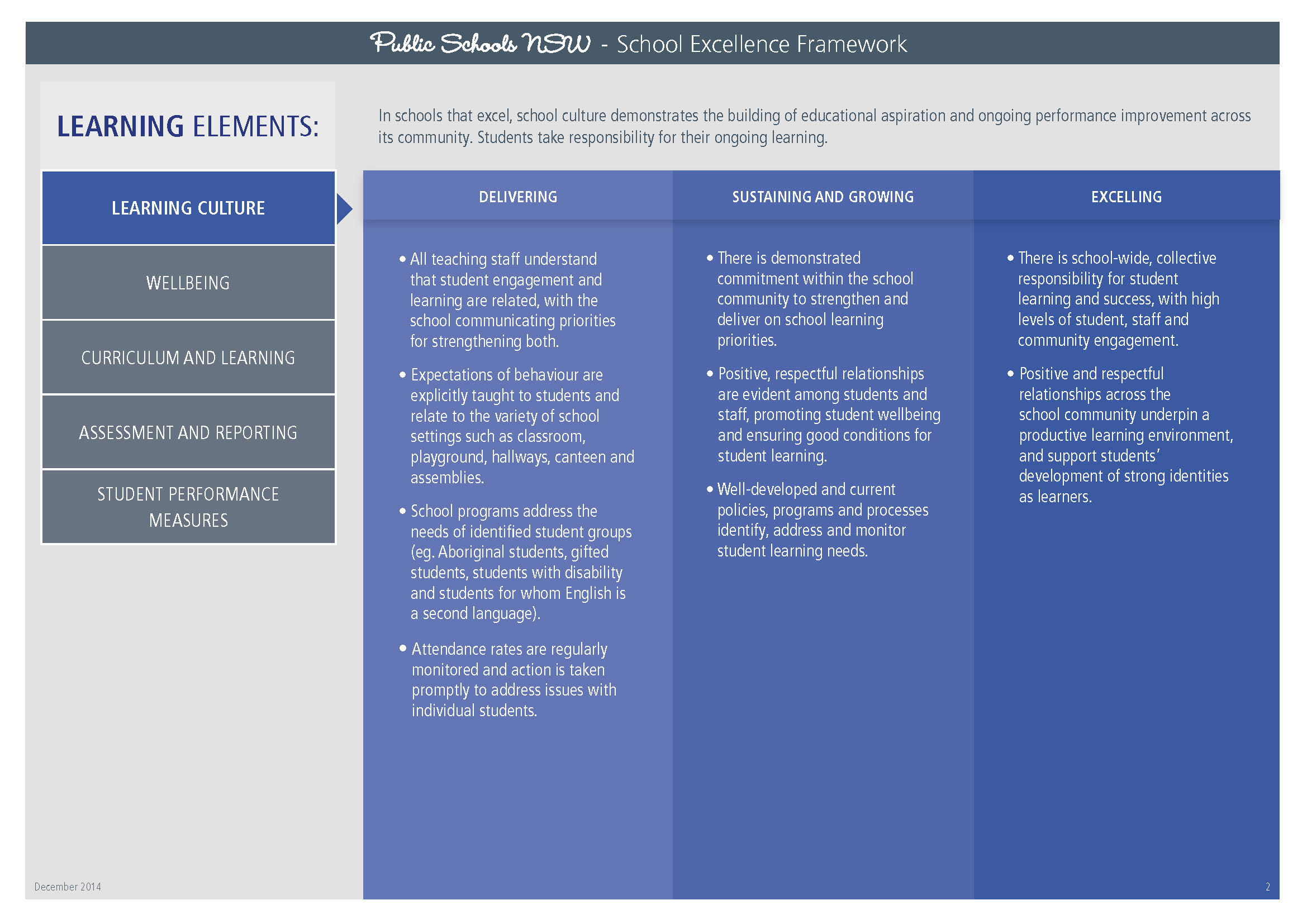 School Excellence Framework