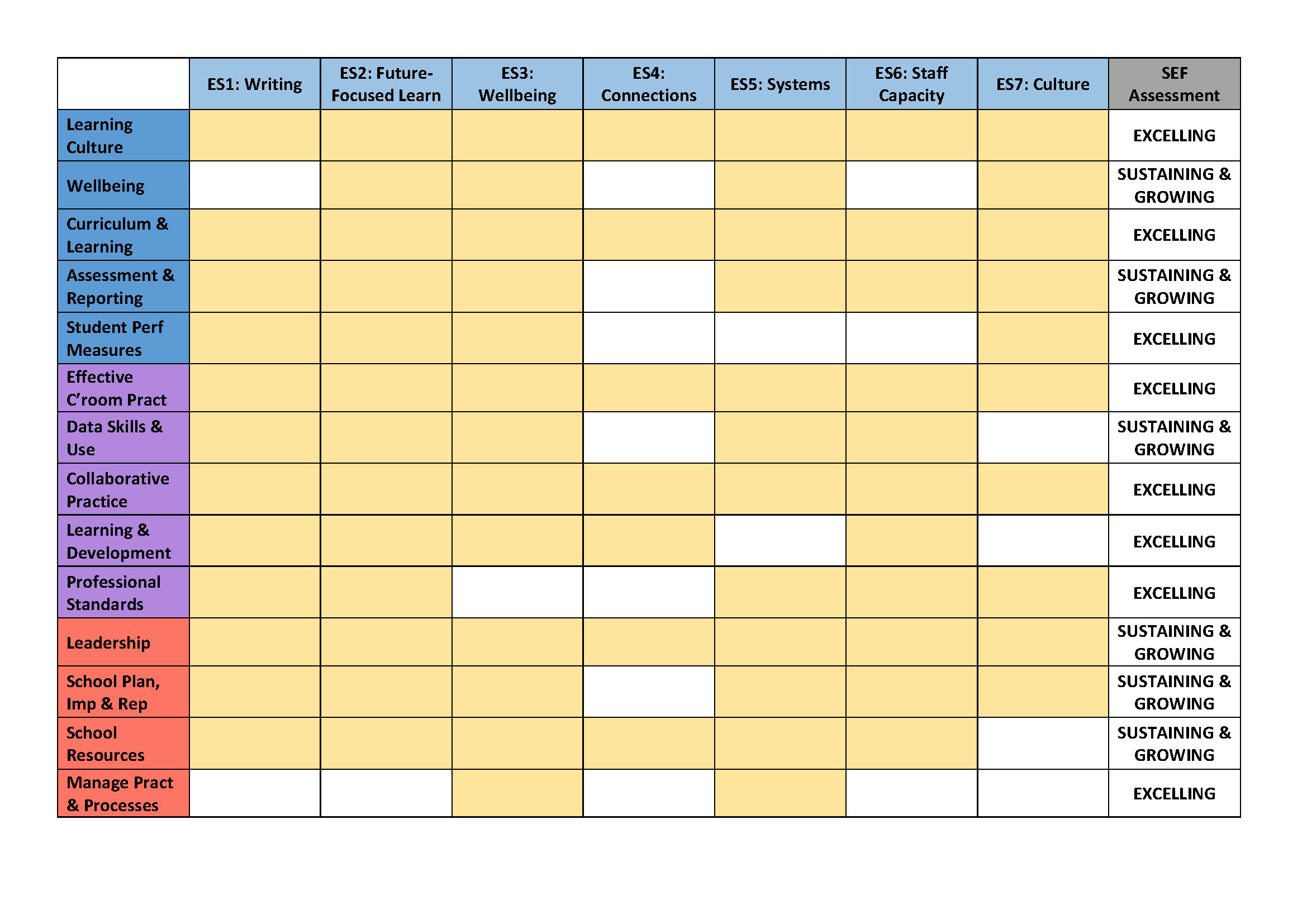 School Excellence Framework