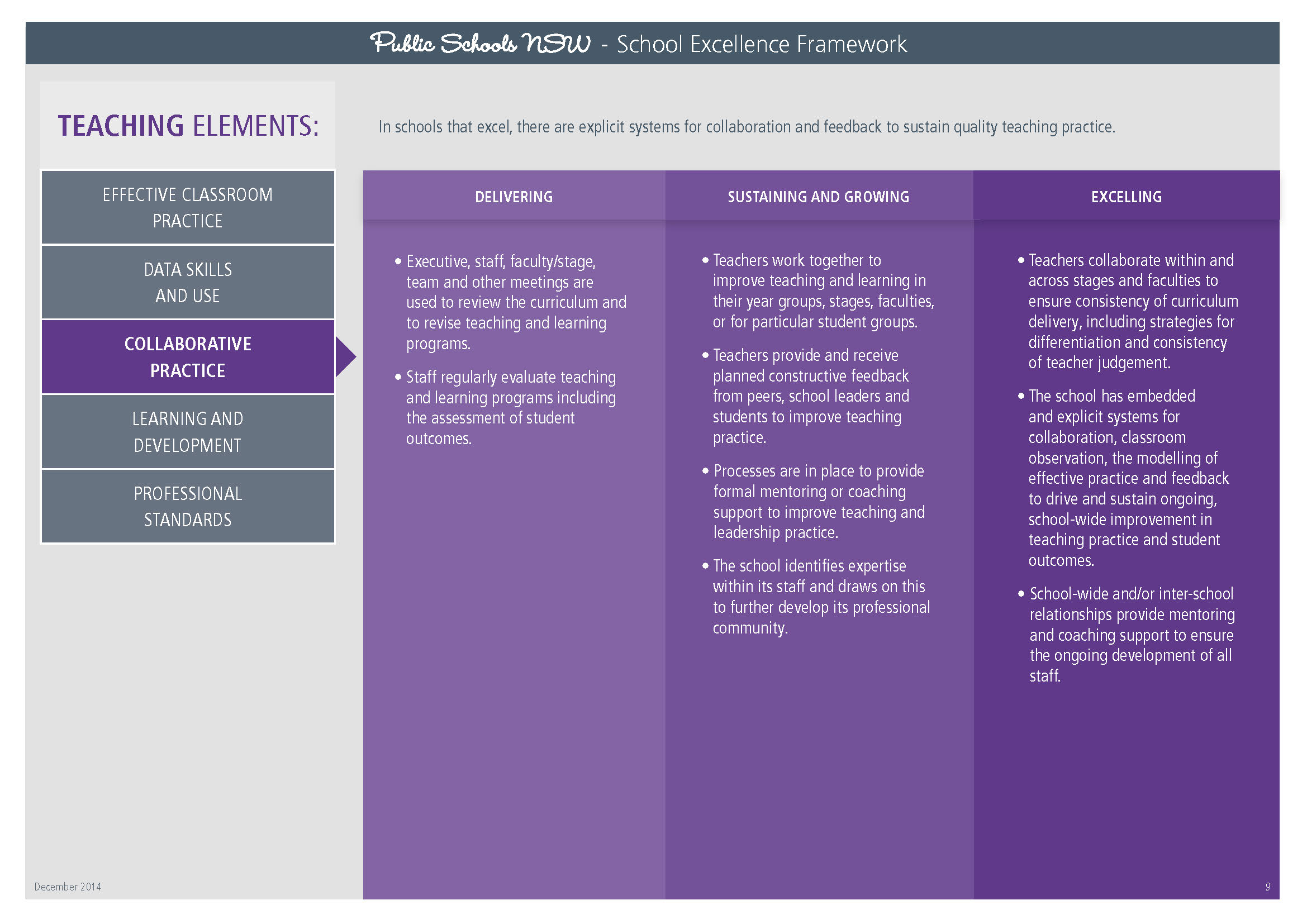 School Excellence Framework