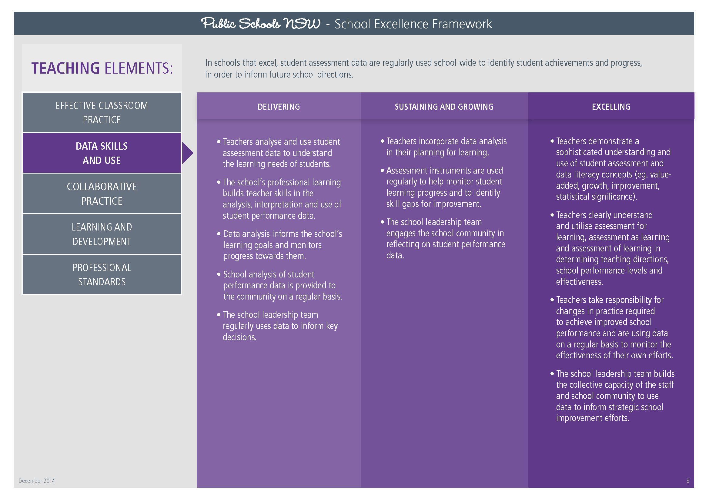 School Excellence Framework
