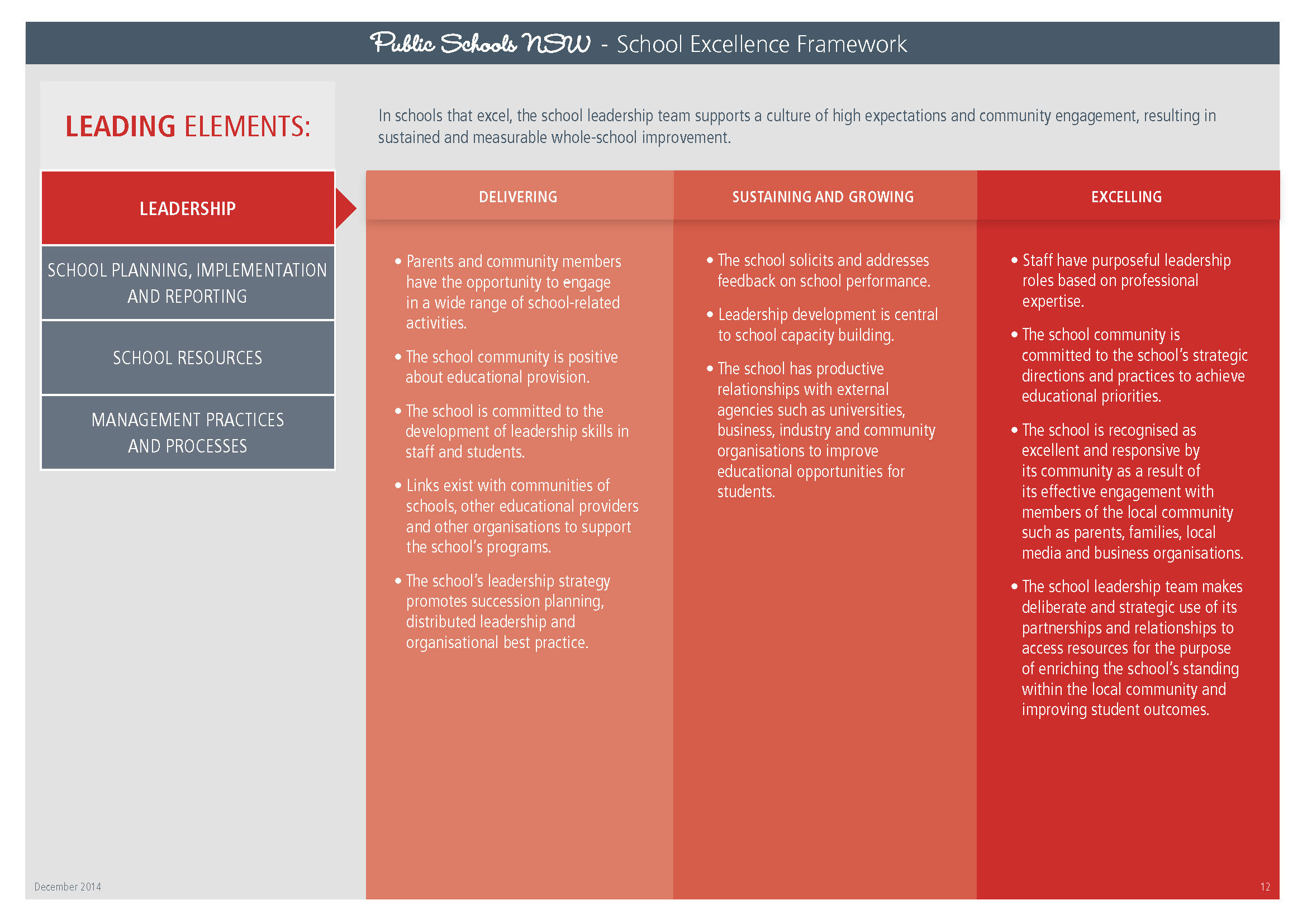 School Excellence Framework