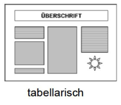Das Lernplakat