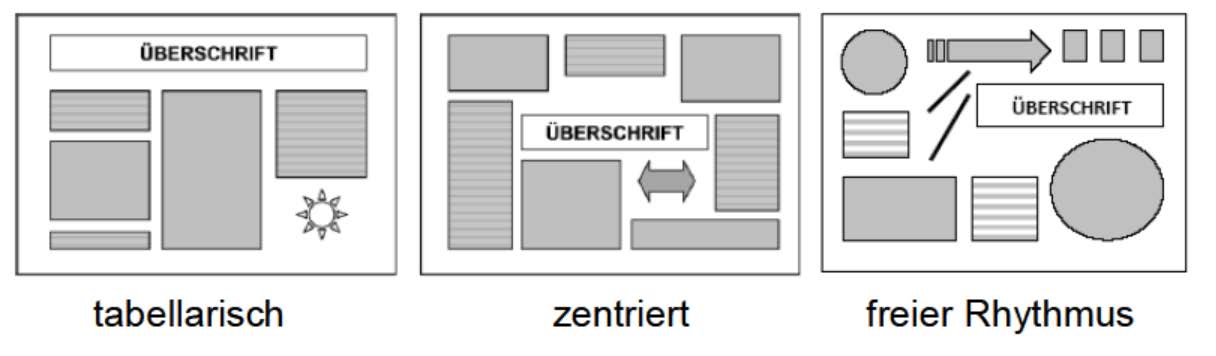 Das Lernplakat